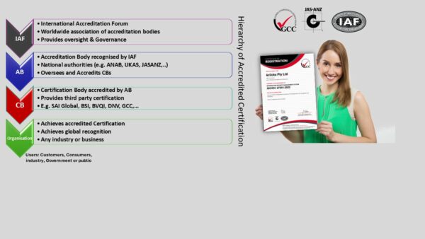 Accredited vs Non-Accredited Certification | GCC